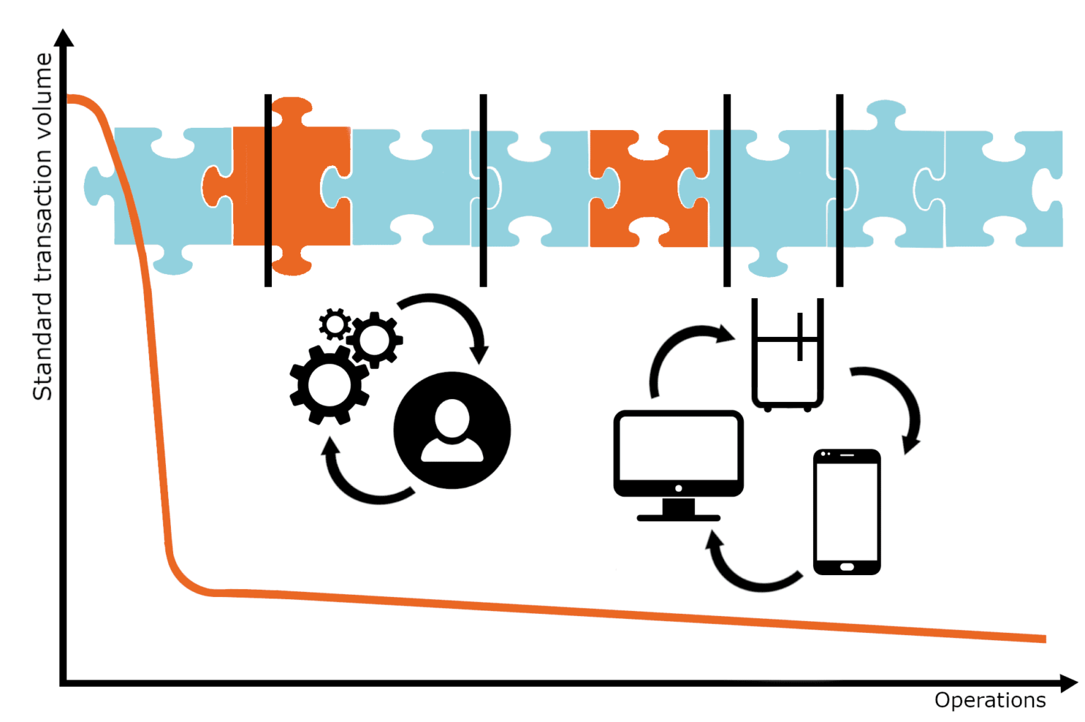 Myloc AB | Logistics systems for supply chain management and operations