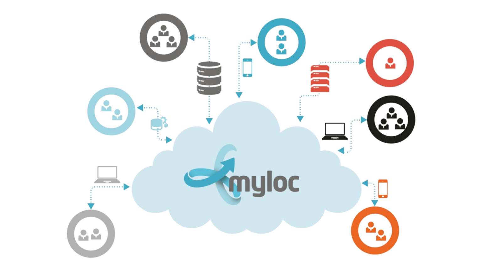 Myloc AB | Logistics systems for supply chain management and operations